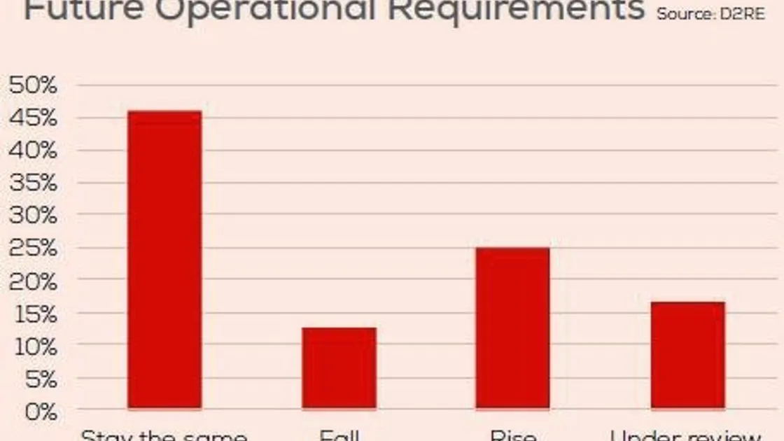 The office ‘still has major role in our working culture’